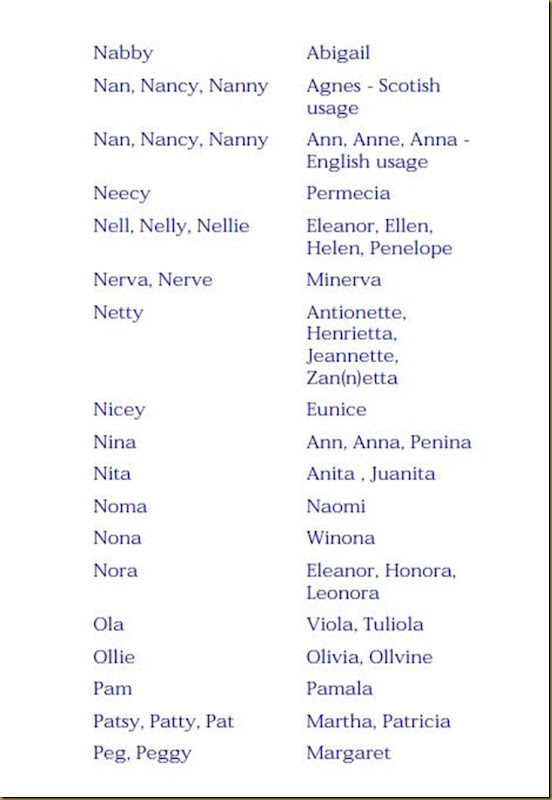 James Irwin Ancestors and Descendants: Nicknames, Naming Patterns and ...